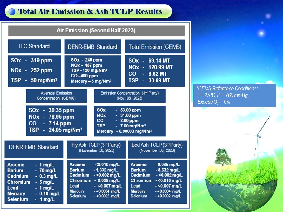 KEPCO SPC Commitments