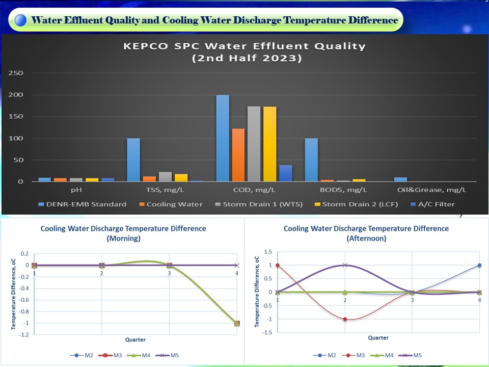 KEPCO SPC Commitments